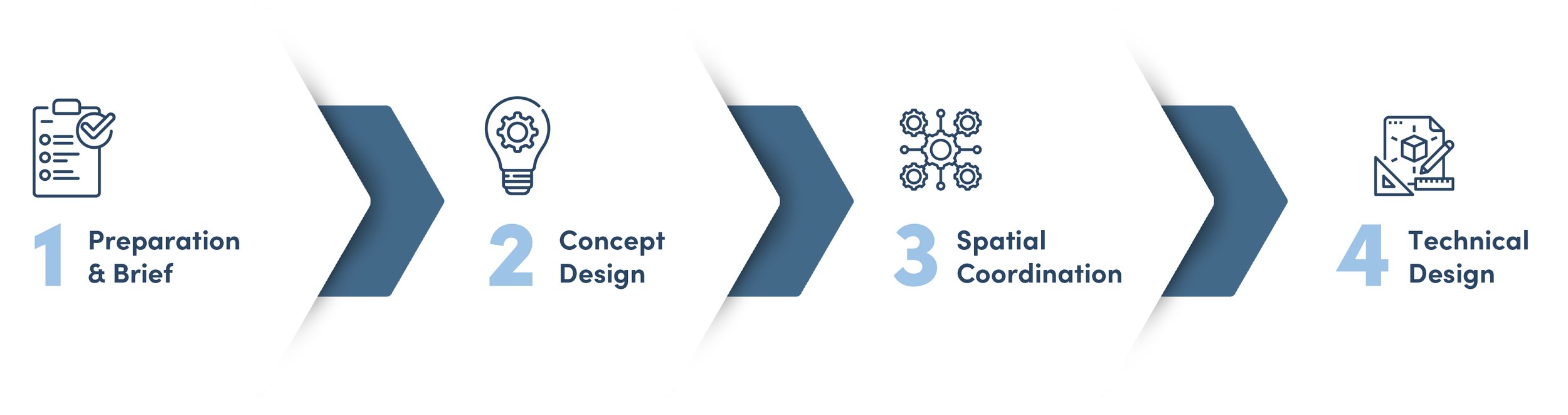 Asite for Architects